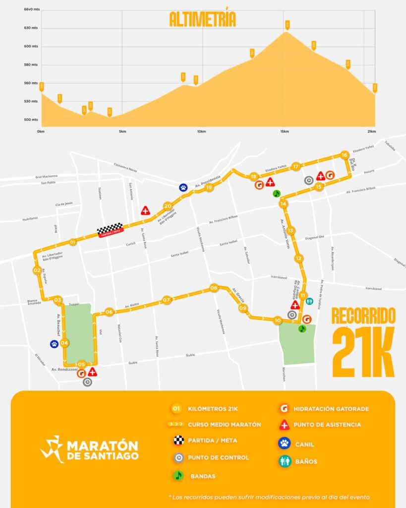 Recorridos oficiales del Maratón de Santiago 2025: Altimetría y ...